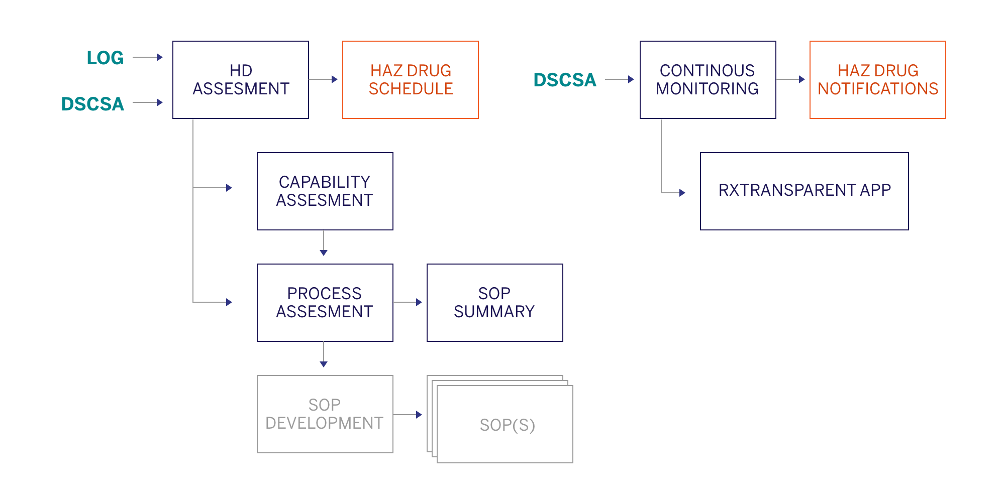 Meaning Of Usp In Pharmacy at Sarah Lee blog